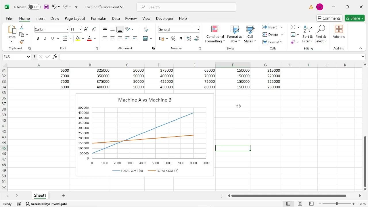 Cost Indifference Point - YouTube