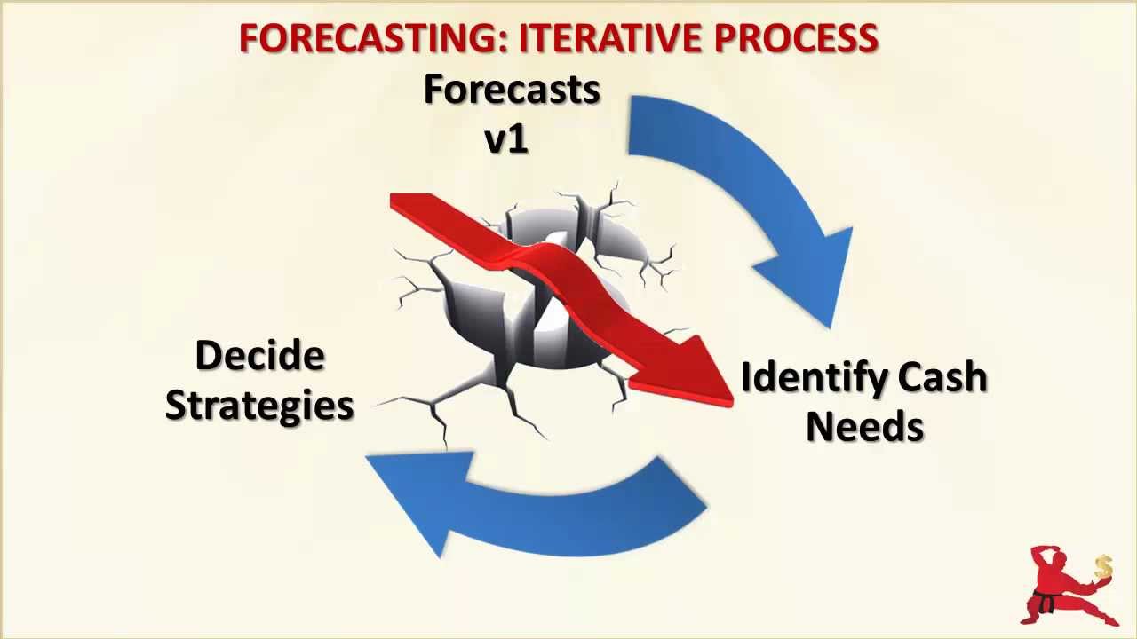 Use Of Bank Balances Section In The Cash Flow Statement - YouTube