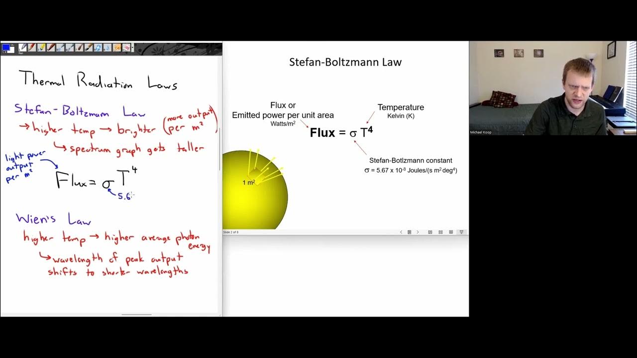 Thermal Radiation Laws - 4d - Intro to Astronomy Sessions - YouTube