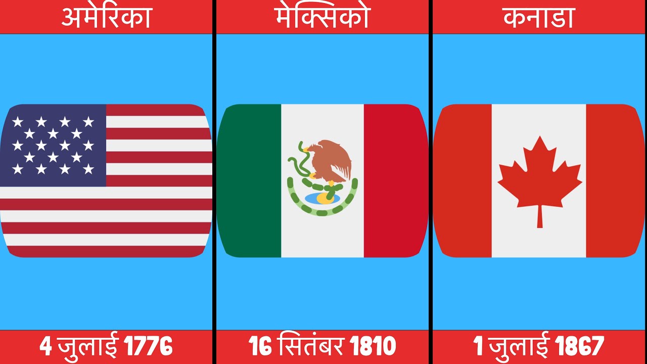 Learn the Flags, Remember the Dates: Independence Around the World ...