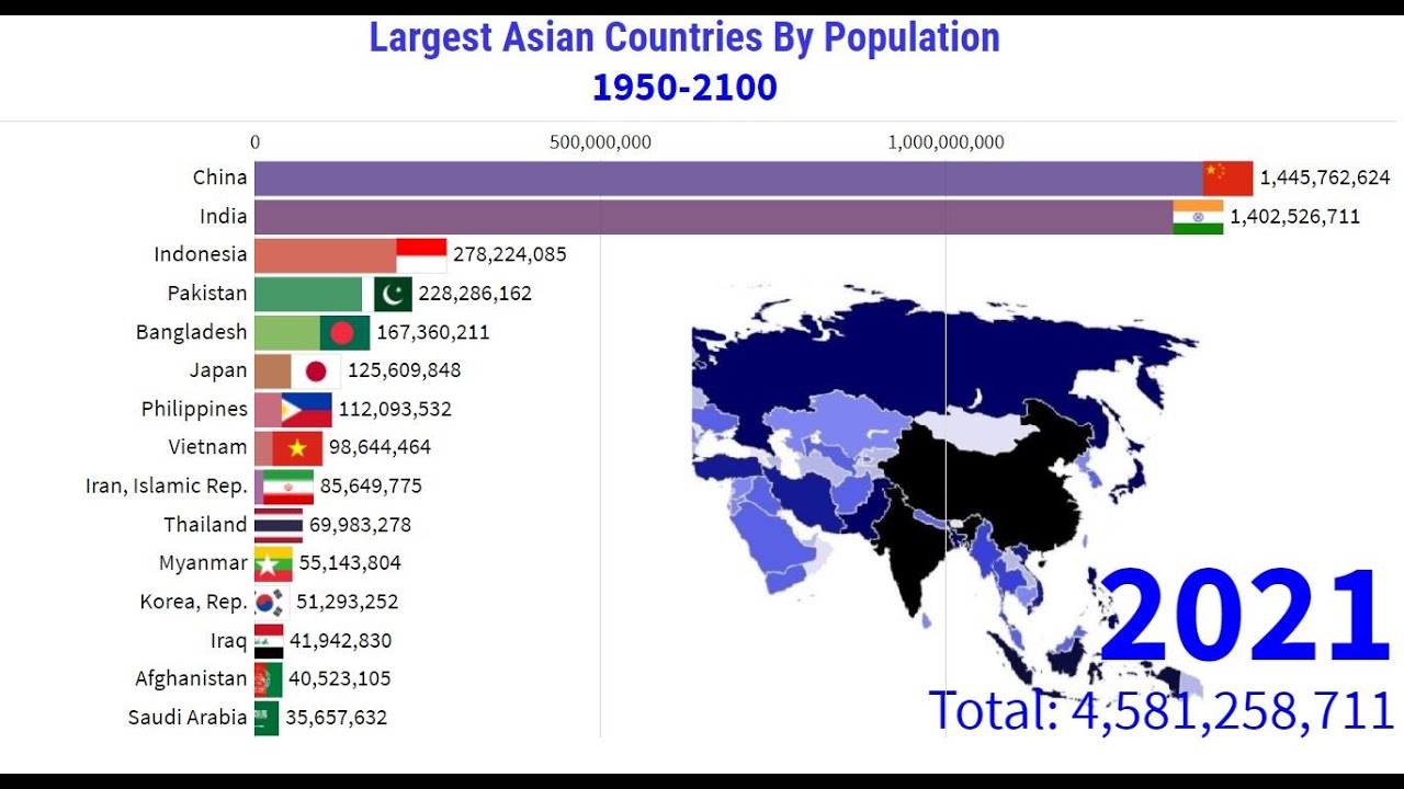 Asia Population Growth (1950-2100) - YouTube