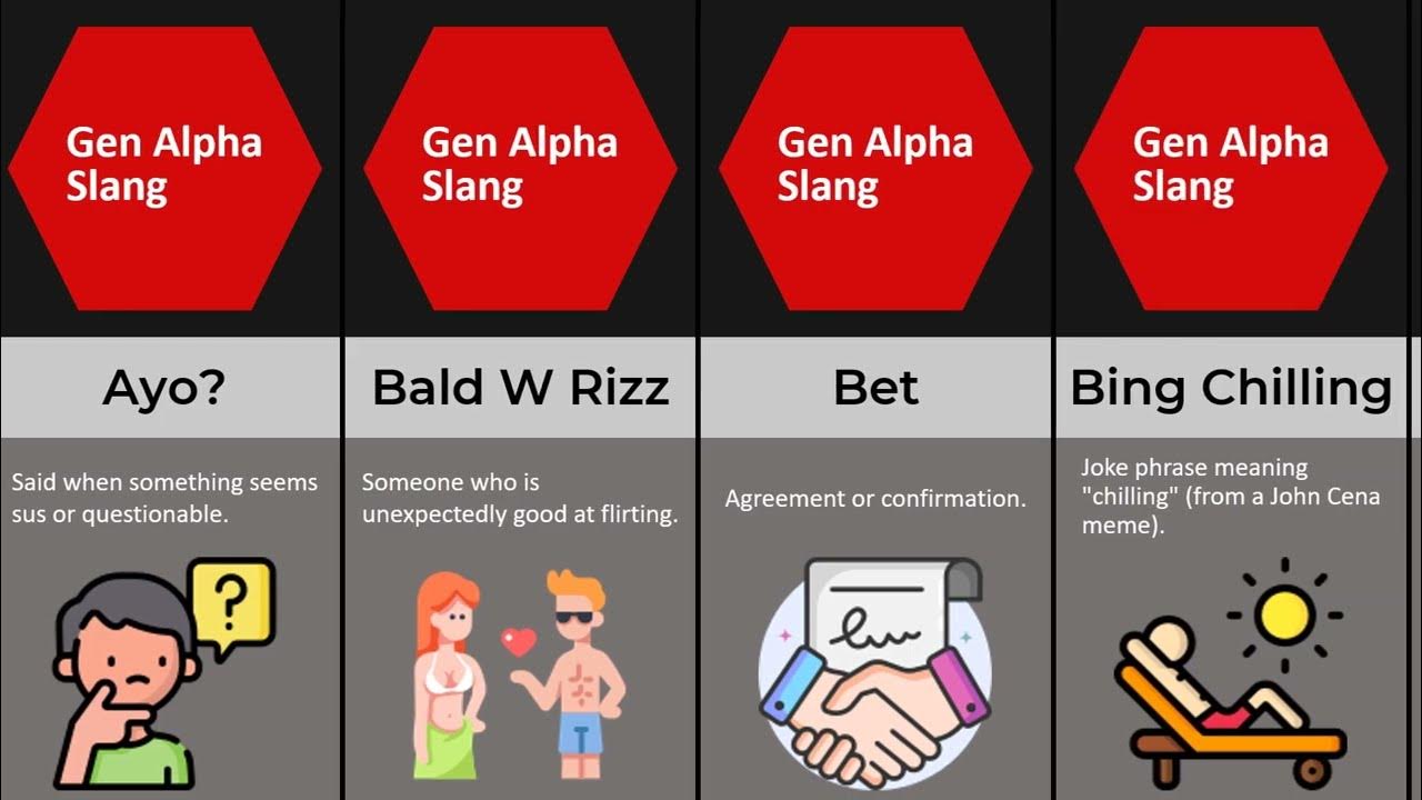 50 Gen Alpha Slang Words You Must Know! - YouTube