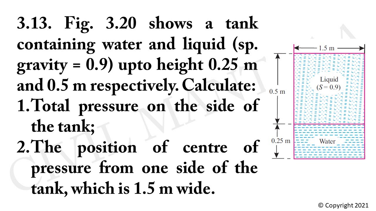 Fig. shows a tank containing water and liquid (sp. gravity = 0.9) upto ...