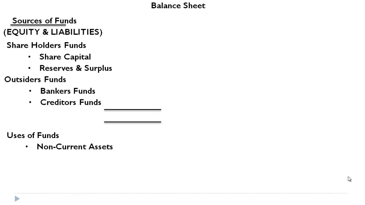 Structure of Balance Sheet - YouTube