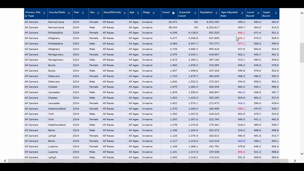 EDDIE Table Tutorial - YouTube