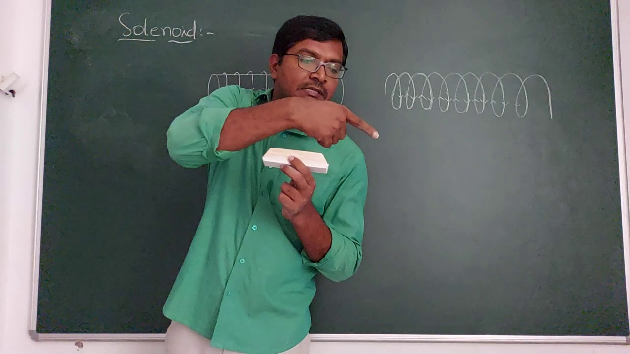 Maxwell's corkscrew rule And Solenoid - YouTube