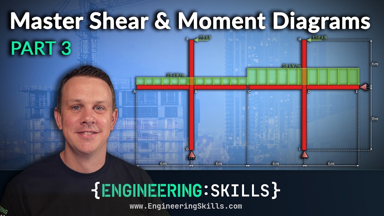 Drawing Shear and Moment Diagrams - 2D Frame Example [3/3] - YouTube