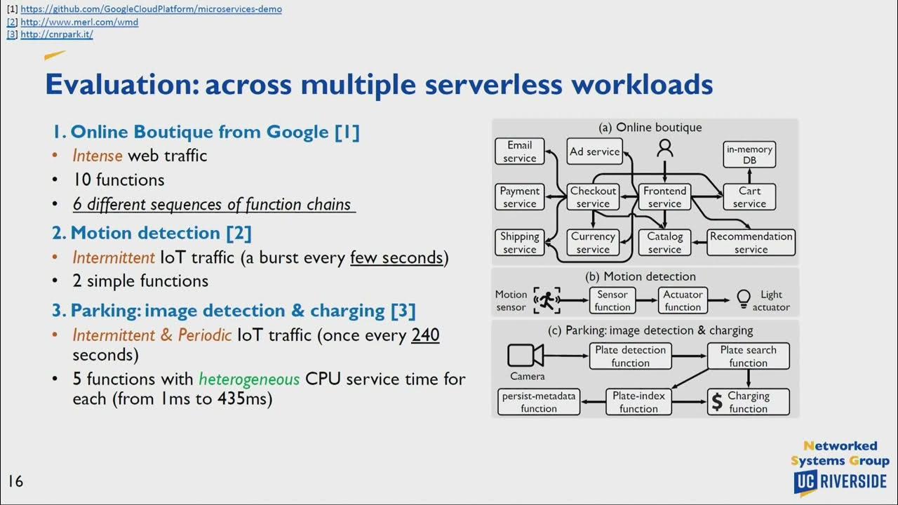 SPRIGHT: Extracting the Server from Serverless Computing! High-Performance eBPF (TS 11, SIGCOMM ...