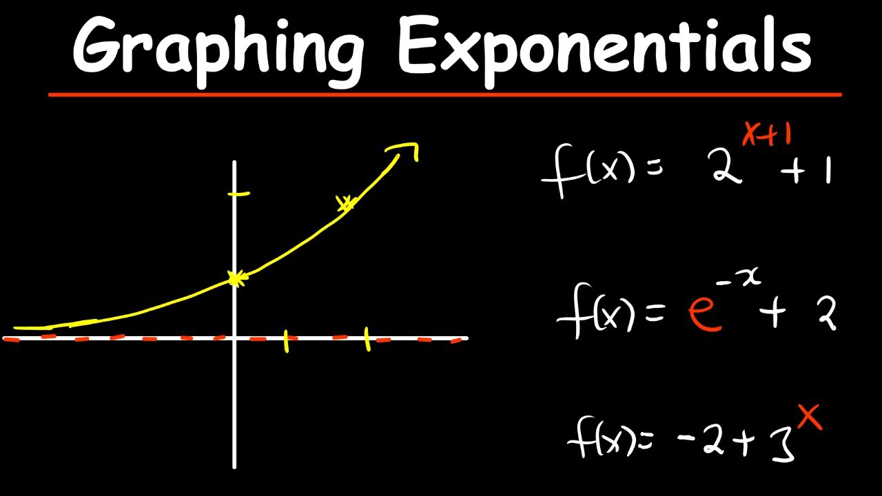 Exponential Function Graphs How To Sketch And Finding Domain And Range Youtube