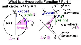 CALCULUS 2 CH 16 HYPERBOLIC FUNCTIONS - YouTube