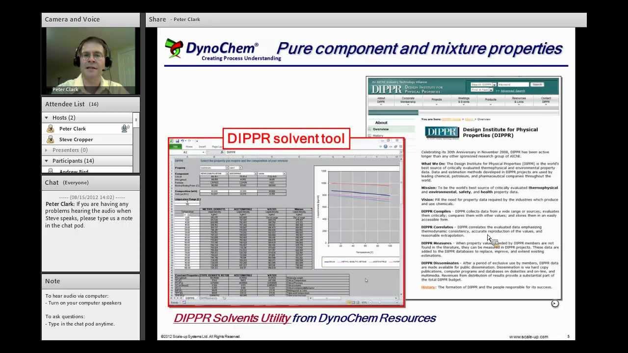 DynoChem: Fast, easy fluid properties calculations for solvents and ...