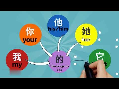 GCSE Simplified Chinese Lesson 4: Pronouns I Mandarin (IGCSE Chinese ...