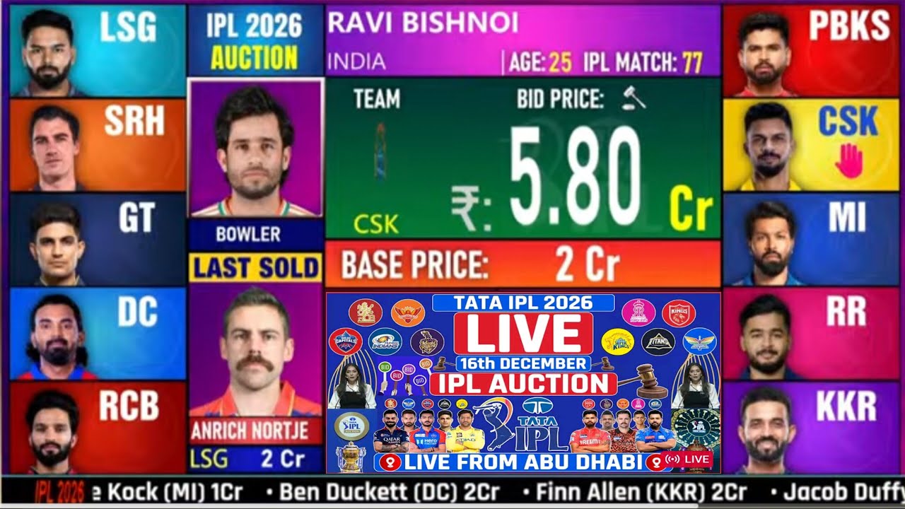 Live: IPL Auction 2026 Live | Live Discussion, Analysis and Chat | IPL ...