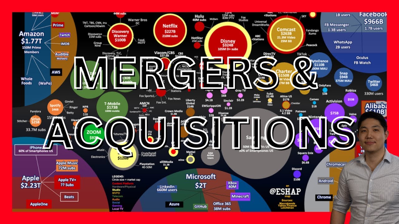 How It's Made: Mega Corporations - YouTube