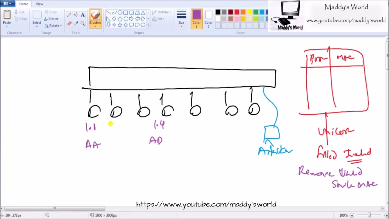 Networking : Port Security - MAC Flooding & MAC Address Spoofing Attack ...