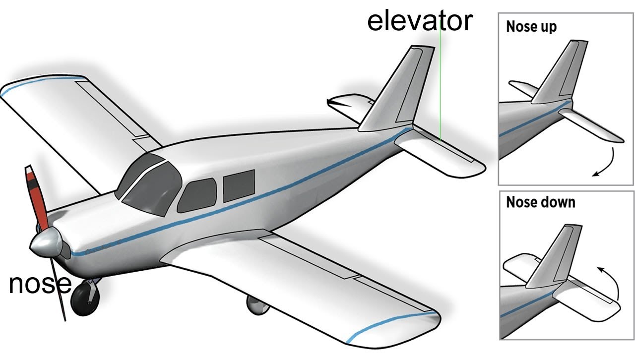 elevator-plane ASL - YouTube