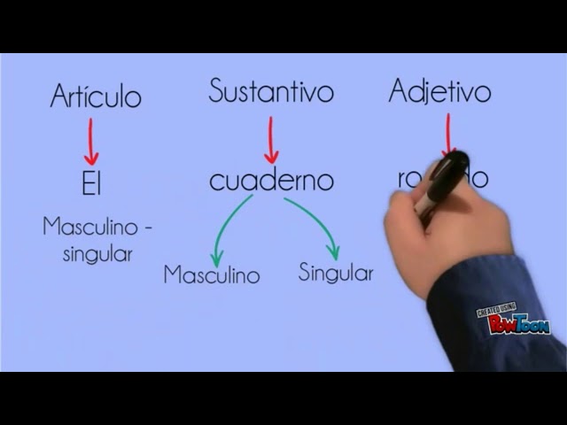Hojas De Trabajo De Concordancia Entre Sustantivo Y Verbo