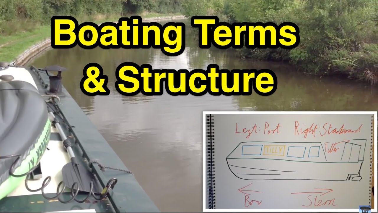Anatomy of a Narrowboat! - YouTube