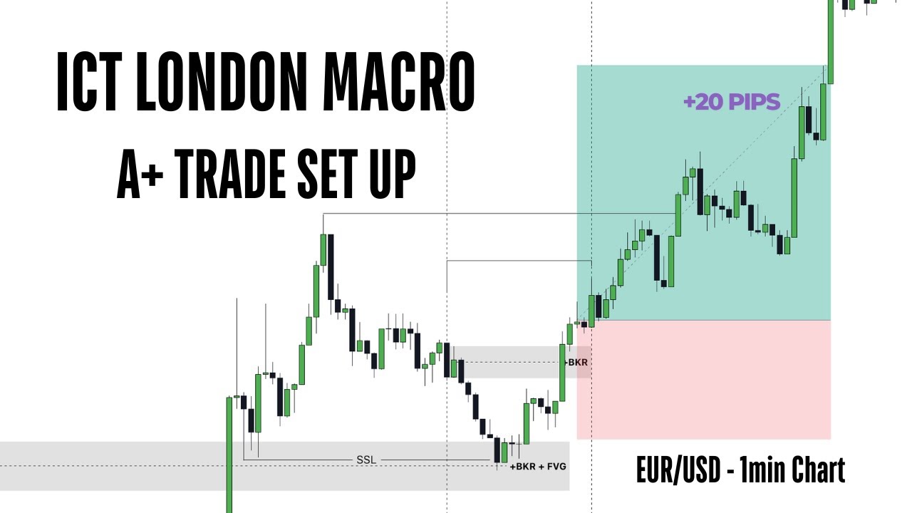 ICT LONDON MACRO | A+ TRADE SET UP | MALAYALAM - YouTube