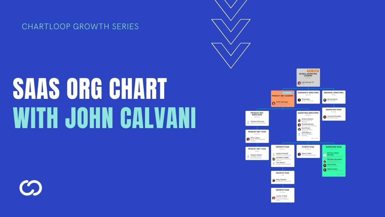 SaaS Org Chart: Learn how to build & scale your series A Org Chart with ...