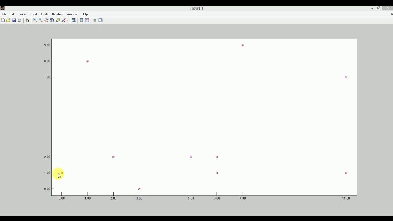 Minimum rectilinear Steiner tree problem solved with genetic algorithm in Matlab - YouTube