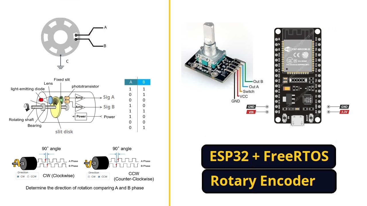FreeRTOS ESP32 Rotary Encoder Example - YouTube