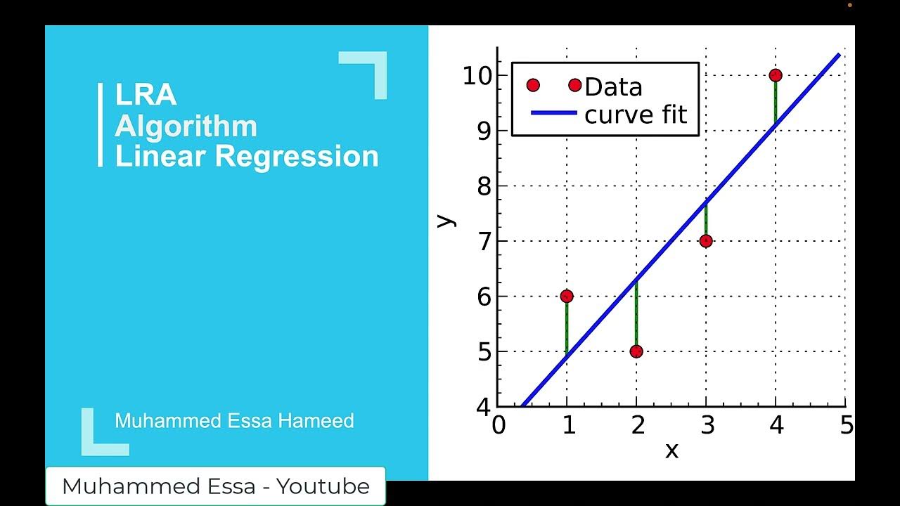 8 Linear Regression Theory Simple Linear Regression Youtube