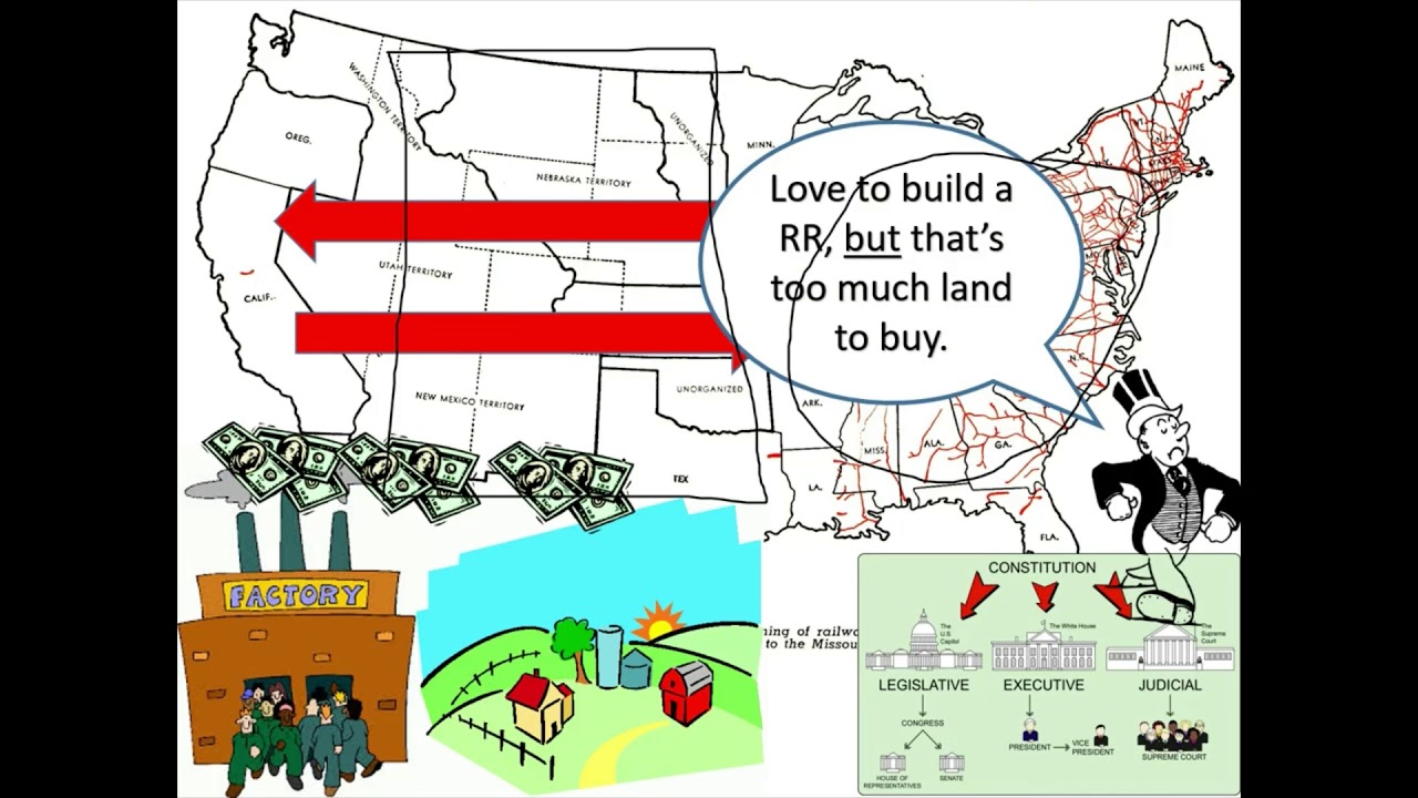 APUSH American History II - u6-2: Big Business #1 (part 1 ...