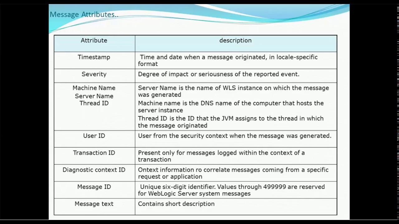 10 Weblogic Administration Tutorial Weblogic Logs And Monitoring 10-weblogic-administration-tutorial-weblogic-logs-and-monitoring