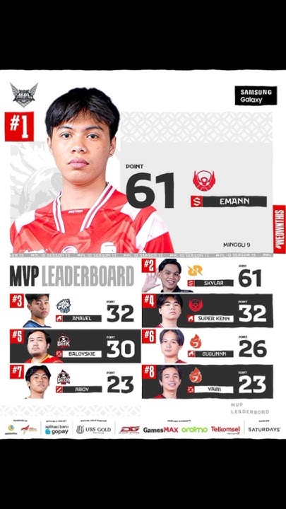 2 Best Gold Laner memuncaki Klasemen MVP Leaderboard di Minggu terakhir Regular Season MPL ID ...