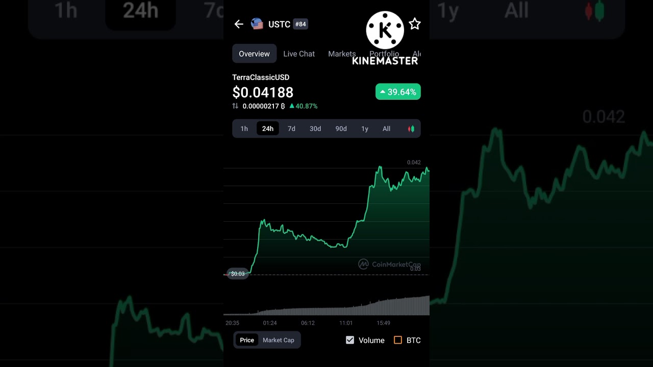 💥USTC UP BY 40%💥#ustc #crypto #cryptonews #multibagger #viral - YouTube