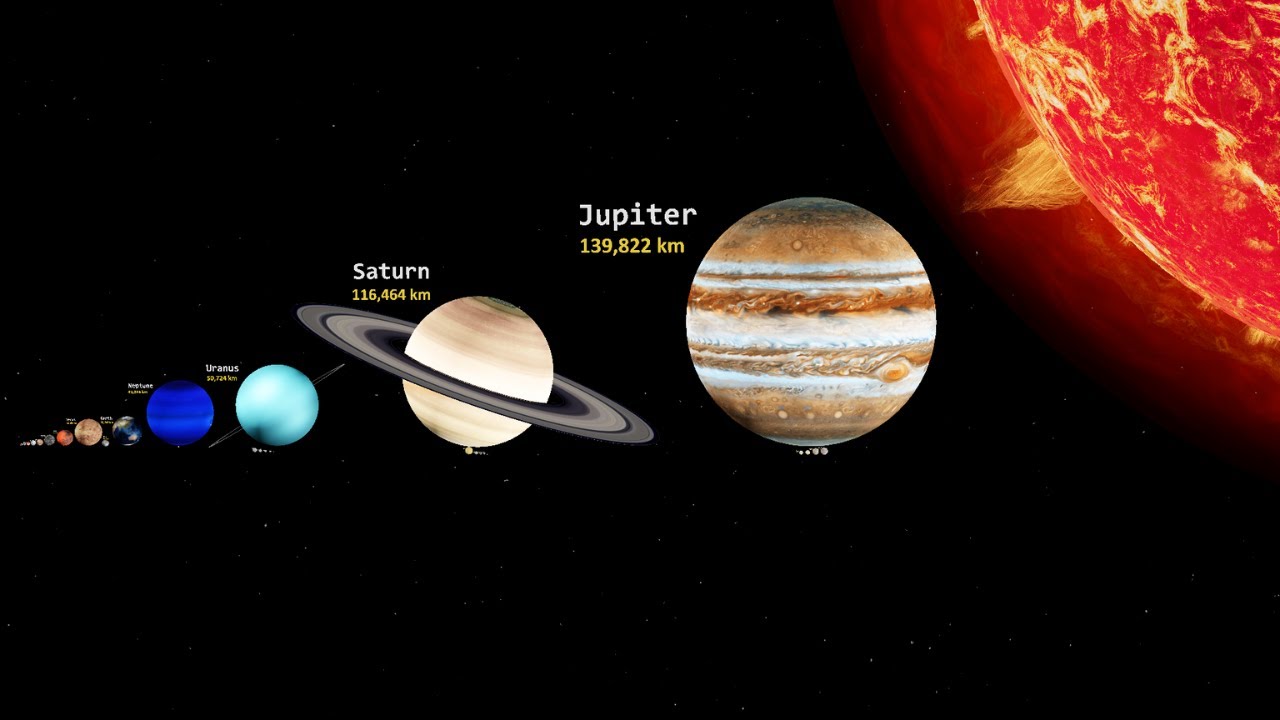 Solar System Size Comparison | 3D Animation 2023 - YouTube