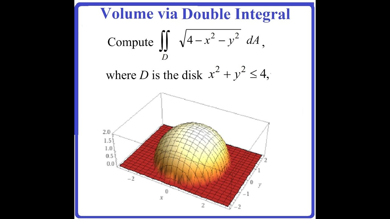 Volume Of An Upper Hemisphere As Double Integral YouTube volume-of-an-upper-hemisphere-as-double-integral-youtube