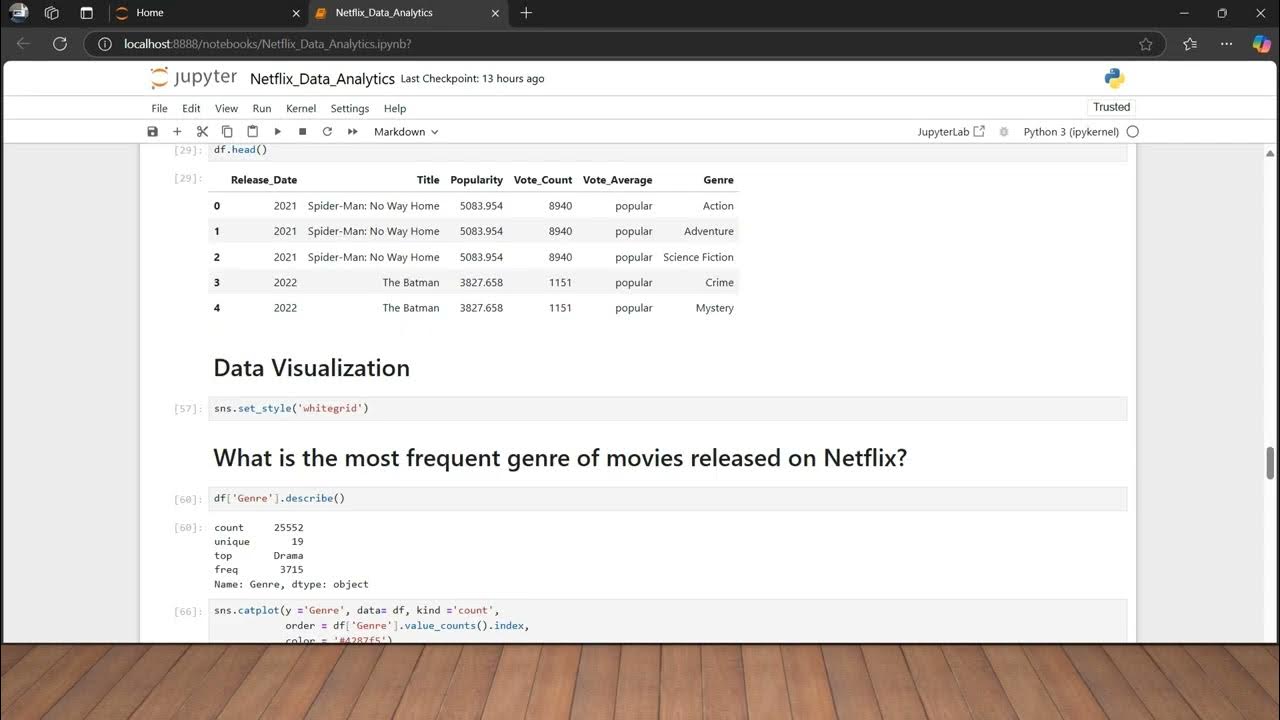 #Netflix Dataset Project @theiScale @Swati Dhote - YouTube