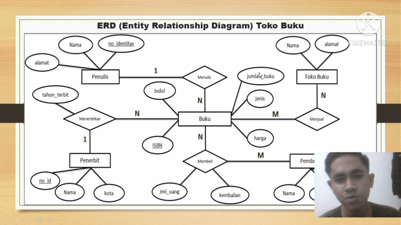 ERD Toko Buku_UTS Basis Data - YouTube