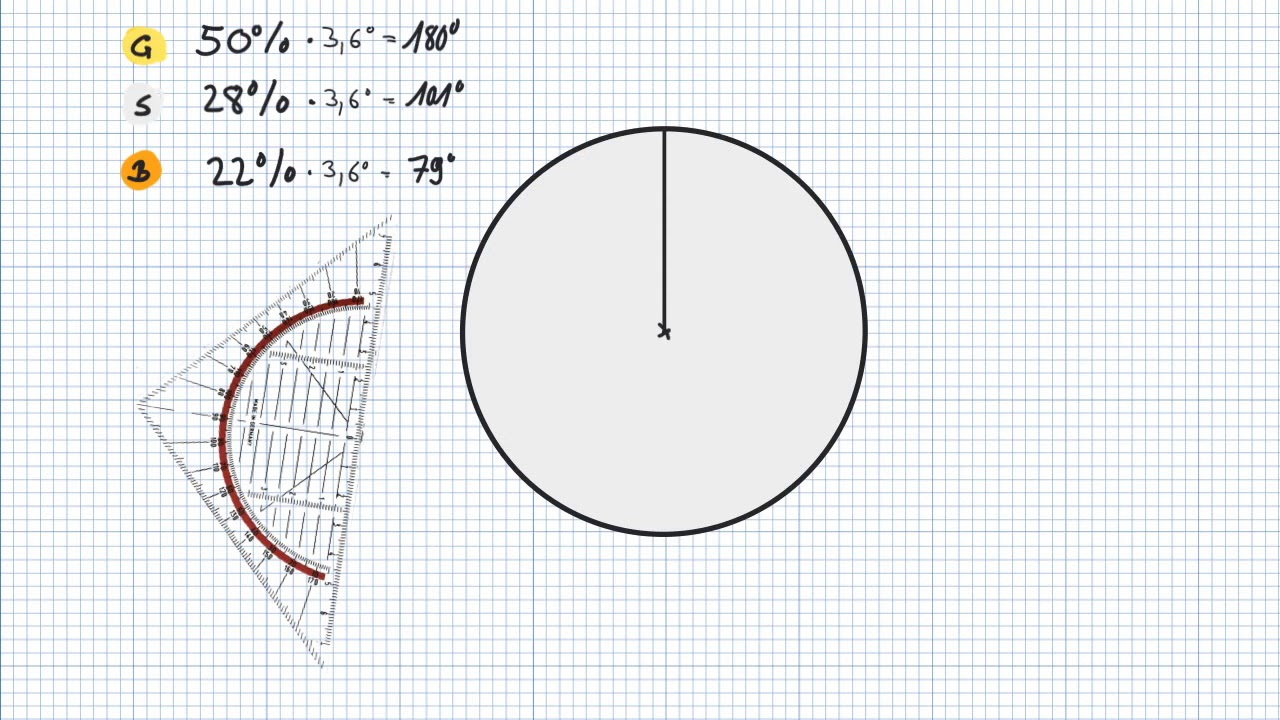Mathe Prozentangaben Im Kreisdiagramm Darstellen So Gelingt s Leicht Mathe Prozentangaben Im Kreisdiagramm Darstellen So Gelingt s Leicht