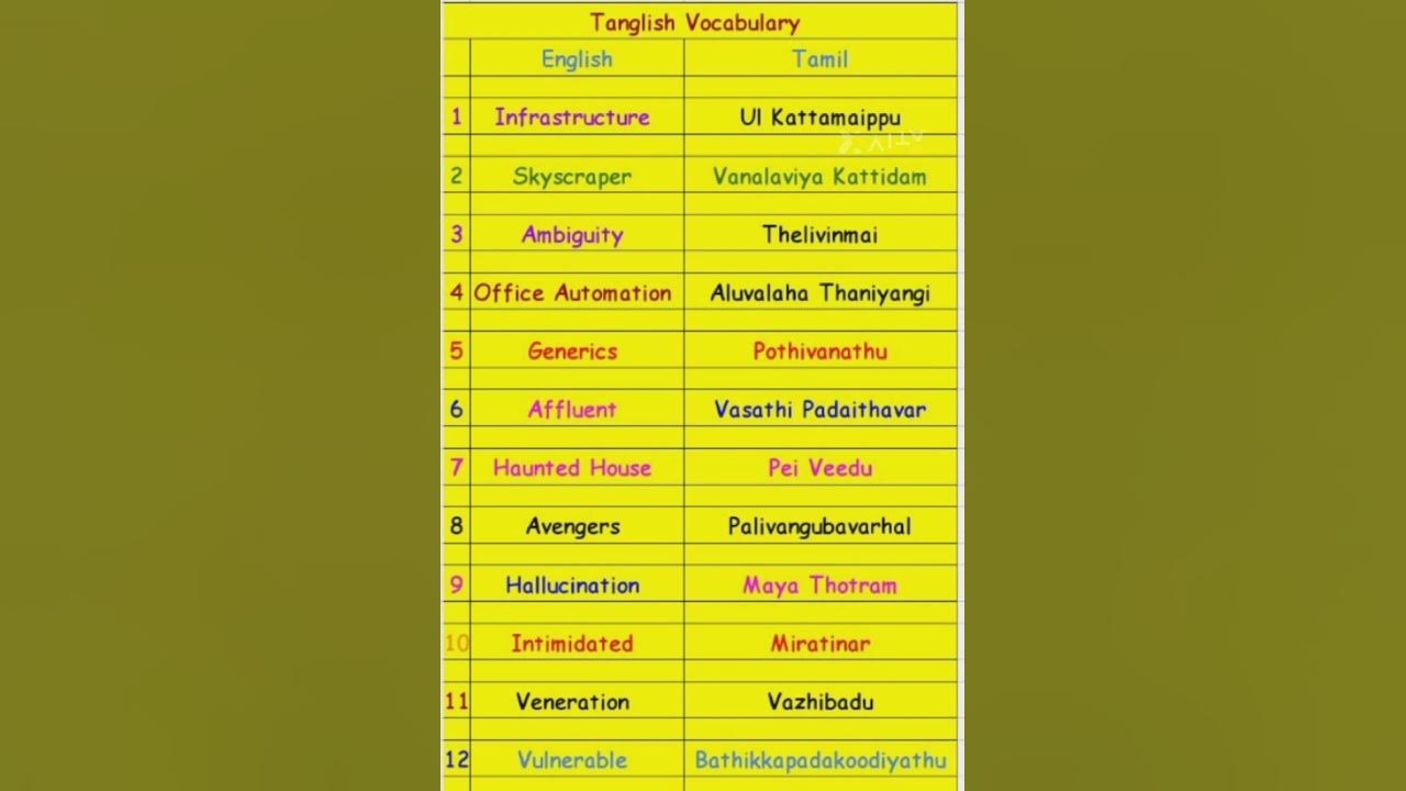 Learn English Vocabulary Through Tamil Tanglish Typing YouTube learn-english-vocabulary-through-tamil-tanglish-typing-youtube