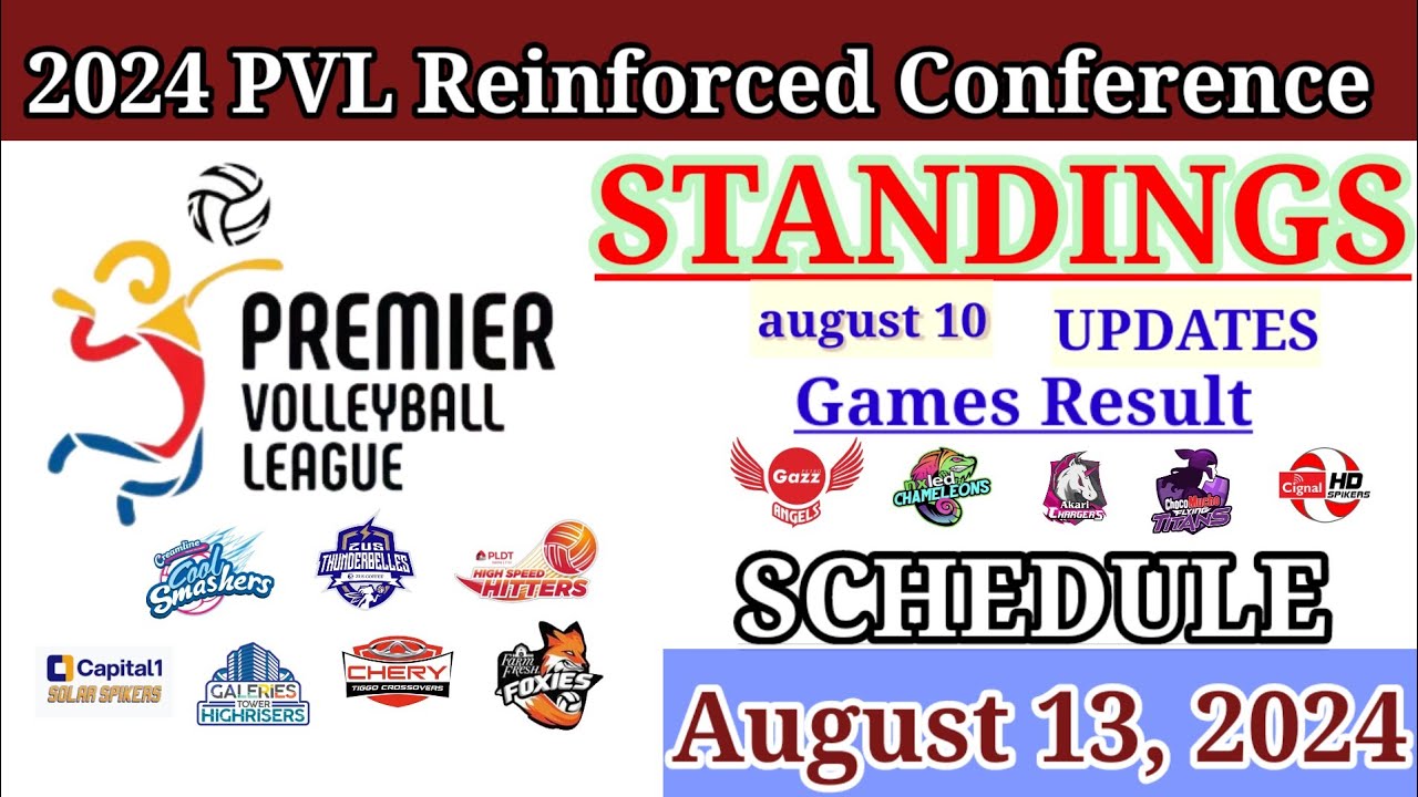 PVL Standings Today Updates | PVL Reinforced Conference 2024 | PVL ...