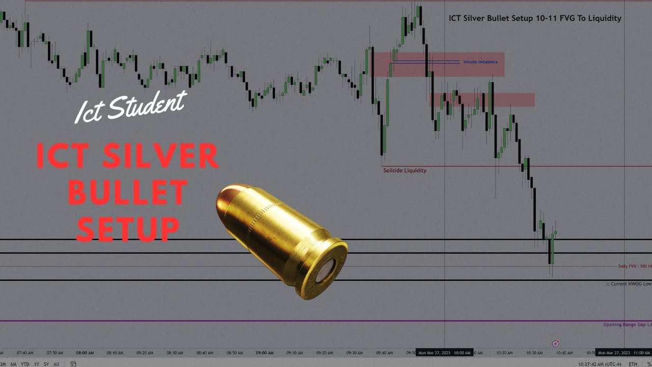 ICT Silver Bullet Setup | Live Excusions @InnerCircleTrader - YouTube