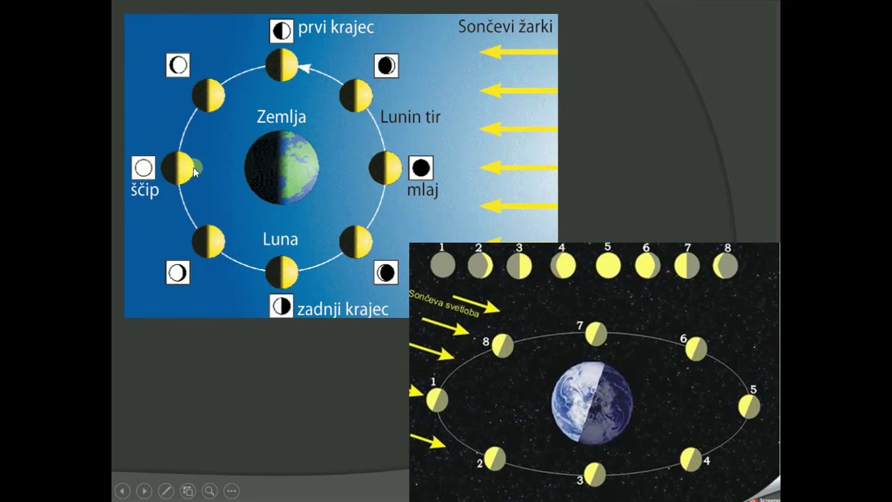Luna in Lunine mene - YouTube