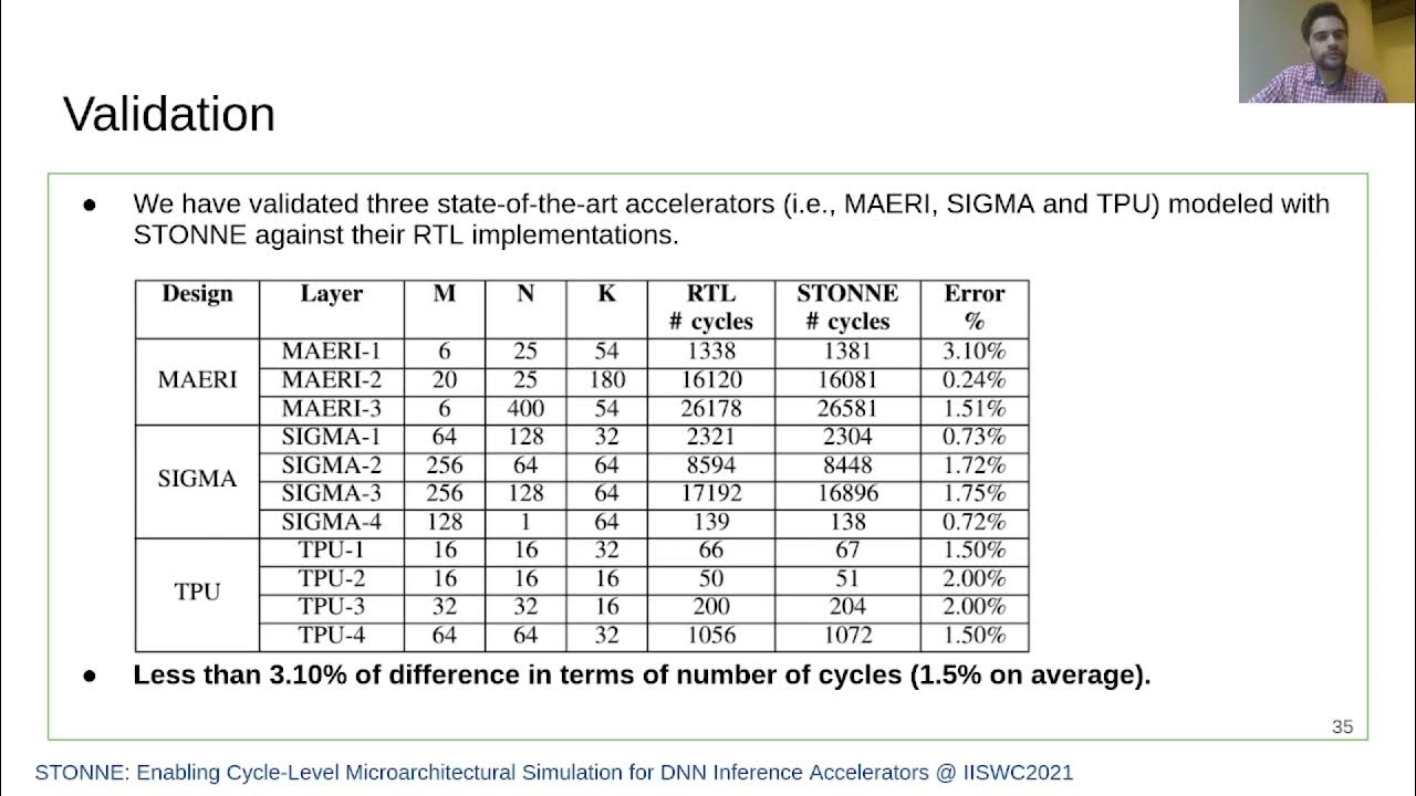 STONNE: Enabling Cycle-Level Microarchitectural Simulation for DNN ...
