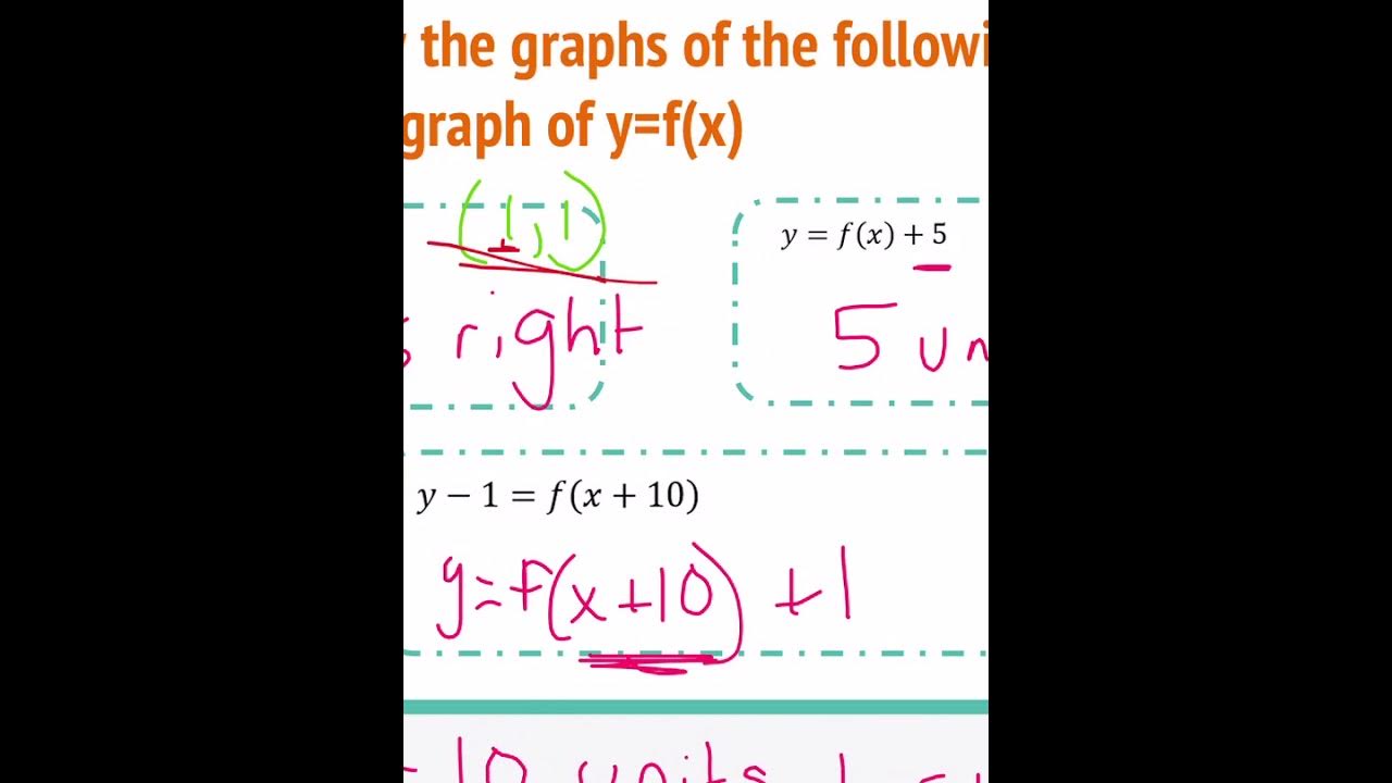Math 30-1 - Transformations and Functions - Lesson 4 - translations and stretches - Part 1 - YouTube