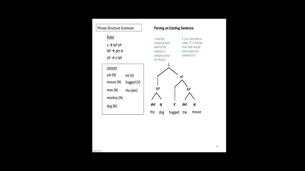 Science of translation Theory by Nida(Eugene Nida) - YouTube