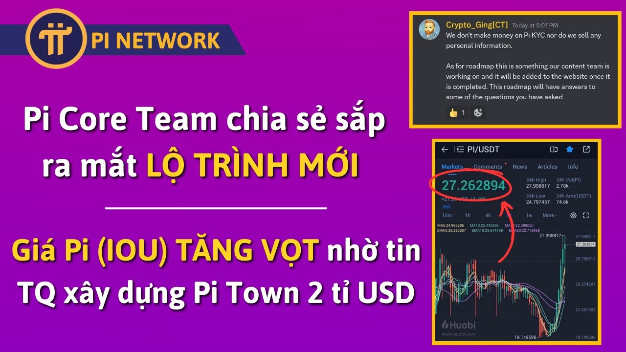 Pi Core Team Sắp Ra Mắt LỘ TRÌNH MỚI Của Pi Network | Giá Pi (IOU) TĂNG ...