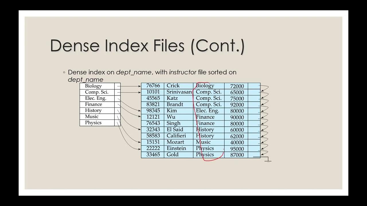 Database Systems - Indexing - YouTube