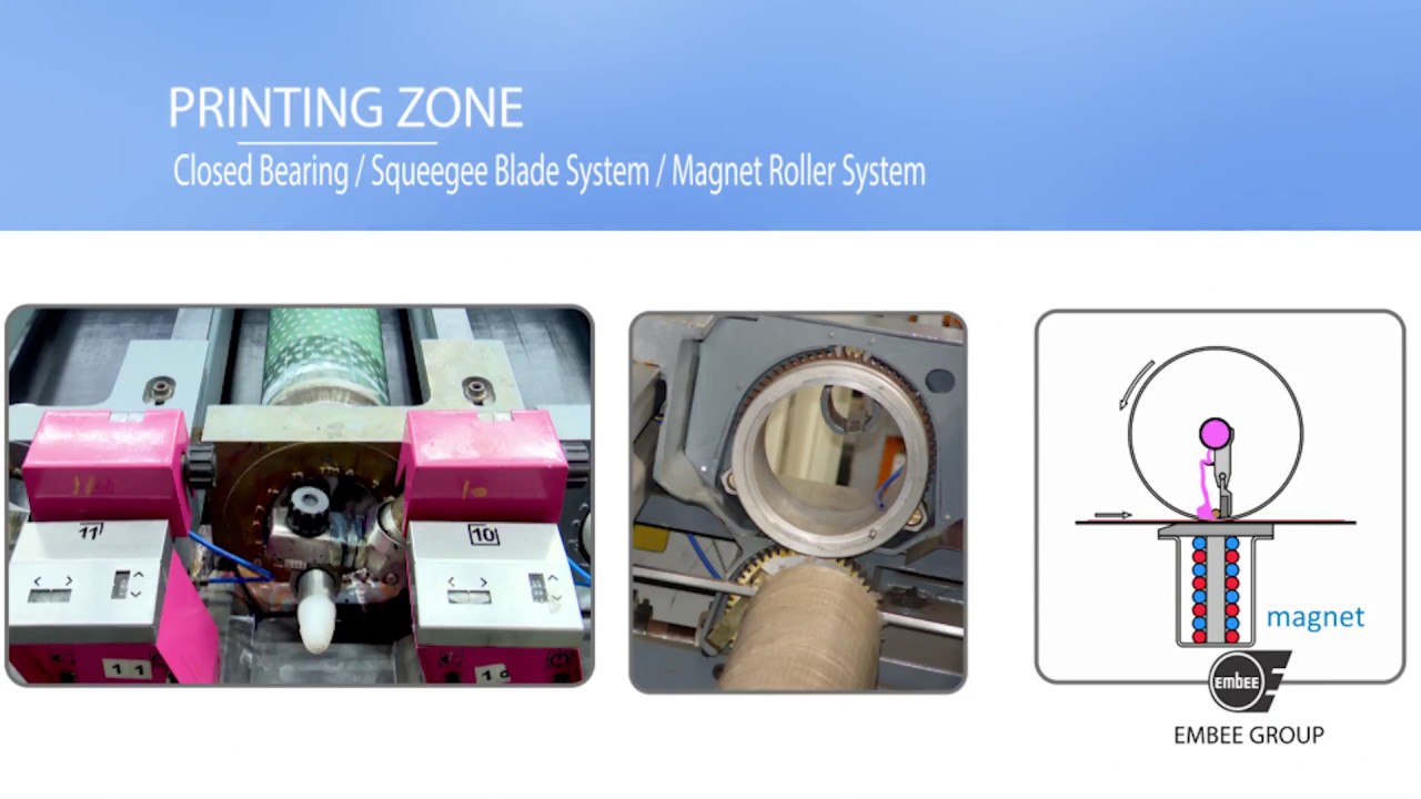 Infinium - Textile Rotary Screen Printing Machine - YouTube