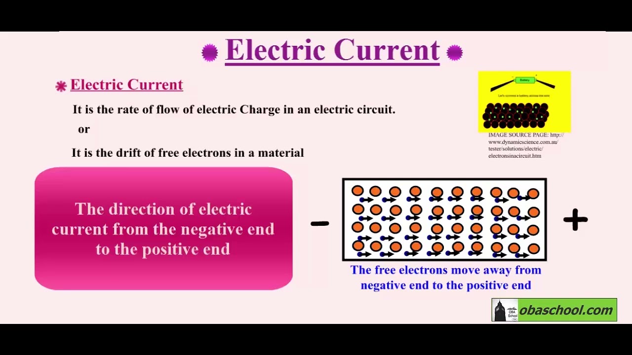 GCSE Physics Revision - Electrical Circuits - Current and Charge ...