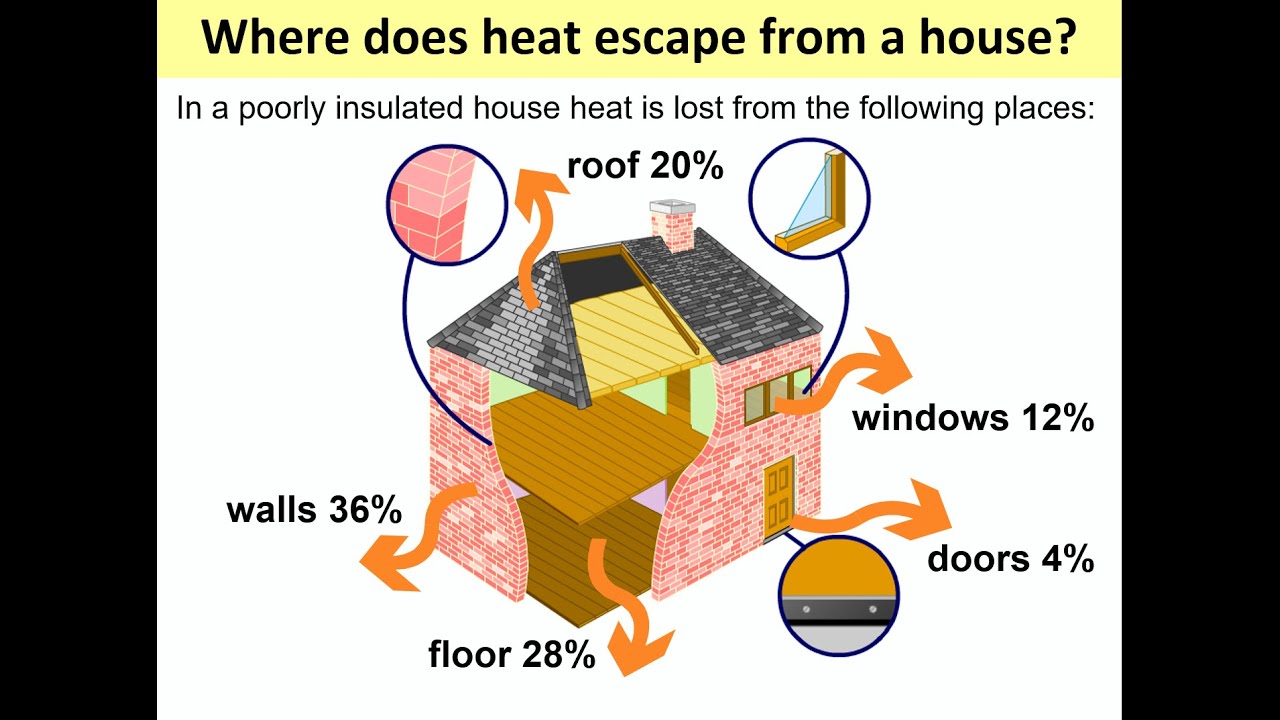 Reducing Unwanted Energy Transfers Through Lubrication And Insulation reducing-unwanted-energy-transfers-through-lubrication-and-insulation