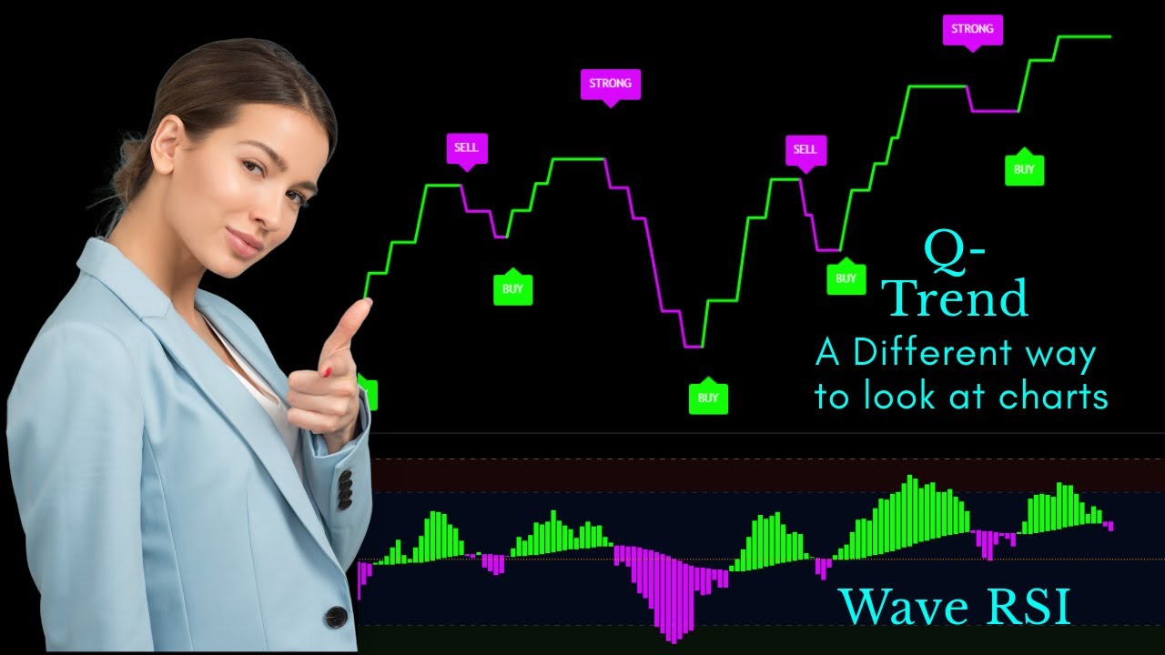 Q - Trend - A Different way to look at charts - YouTube