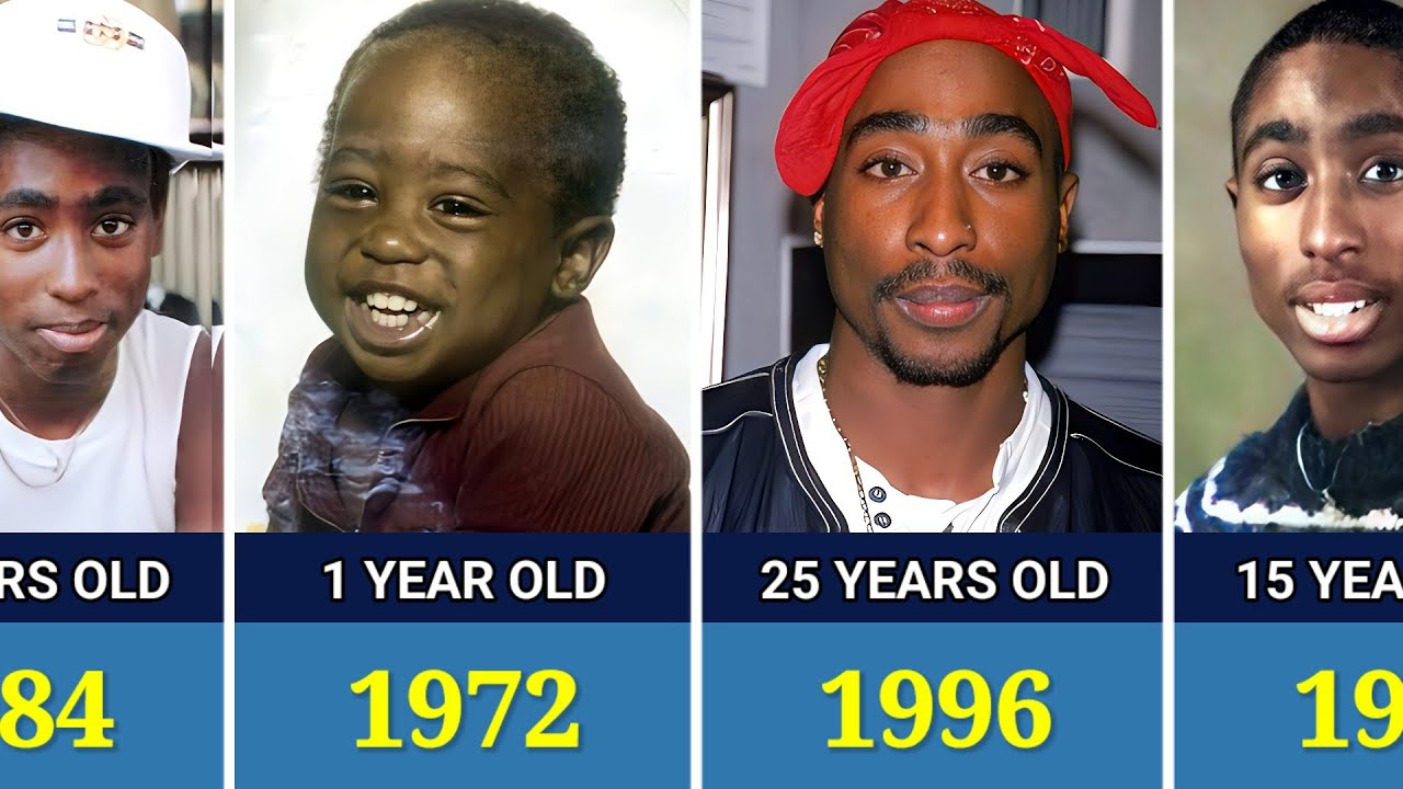 Tupac Shakur - Transformation From 1 to 25 Years Old - YouTube